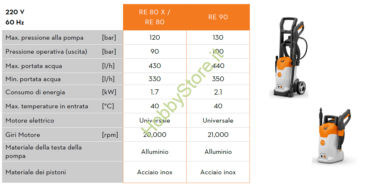 Idropulitrice Stihl RE 80 X, categoria Idropulitrici STIHL